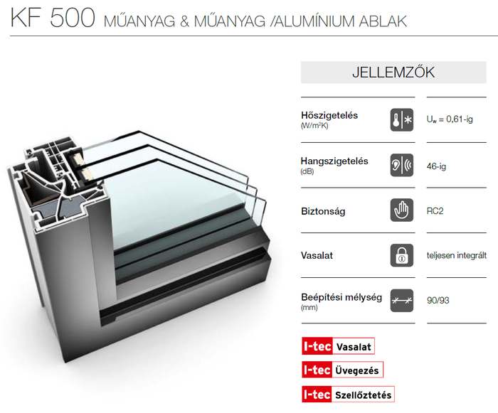 INTERNORM, Internorm
